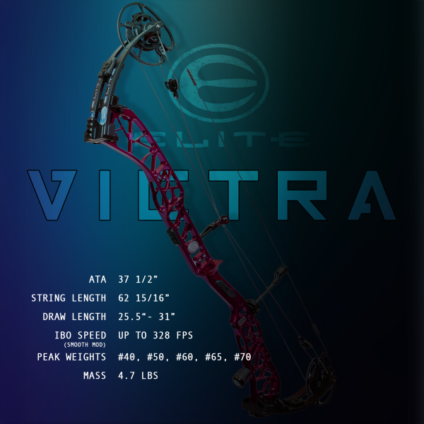 Victory Has a New Name in Target Archery: Introducing the Elite Victra